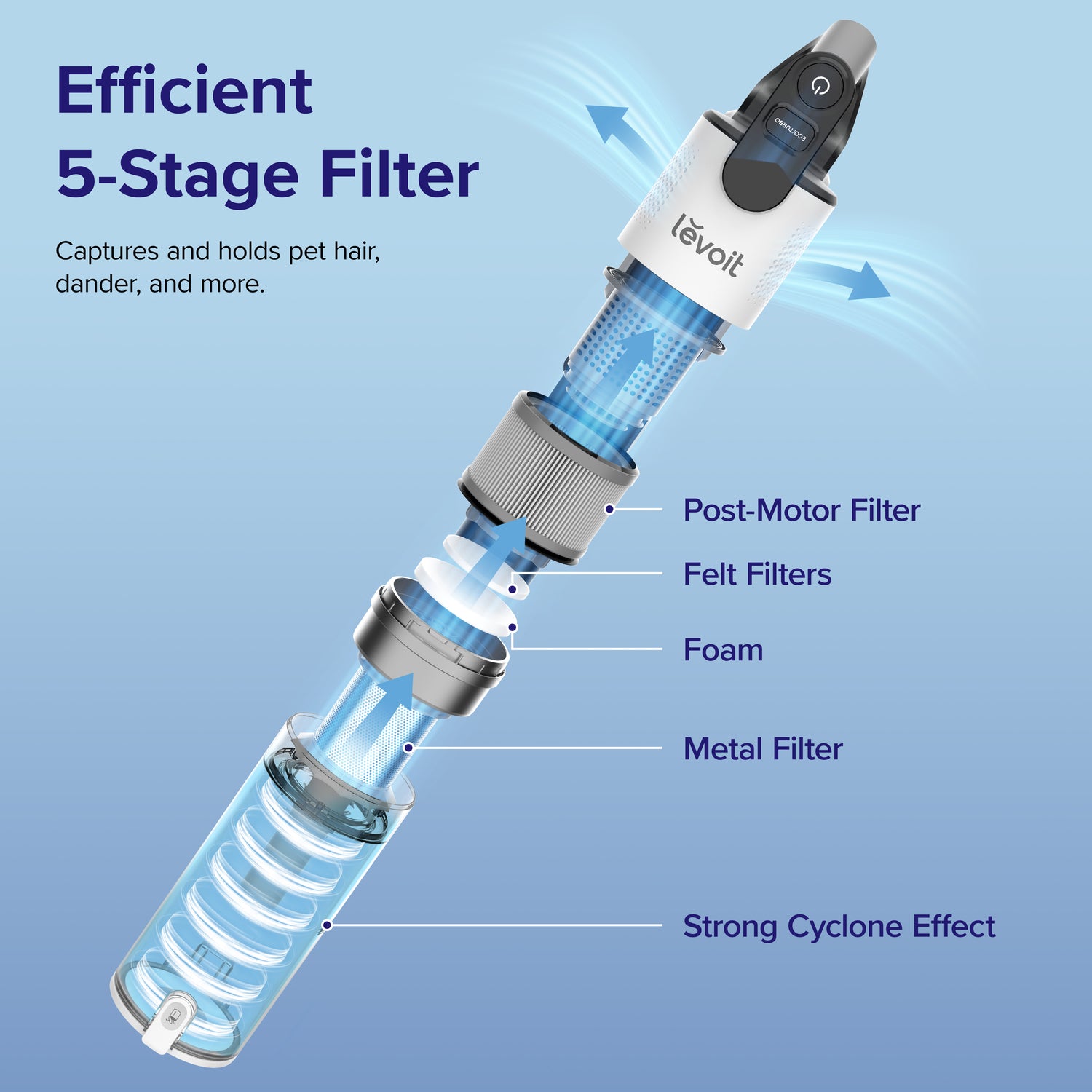 Levoit LVAC-200 Cordless Vacuum Cleaner with Anti Hair Wrap Pet Hair N