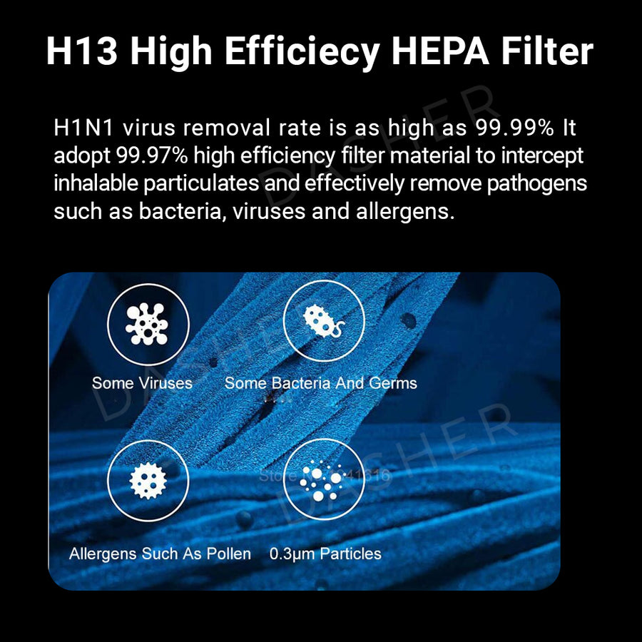 Xiaomi Air Purifier Pro H Filter | Dasher Malaysia