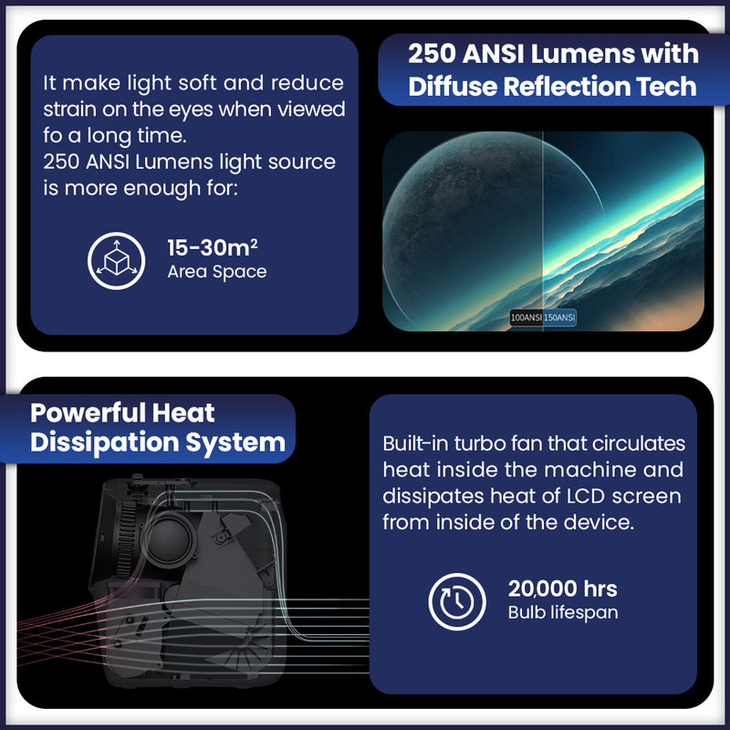 Xiaomi Wanbo T2 Max Projector Mini | Dasher Malaysia