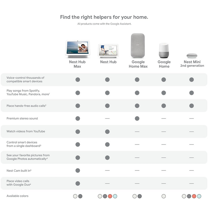 Google Nest Mini (2nd Gen) | Dasher Malaysia