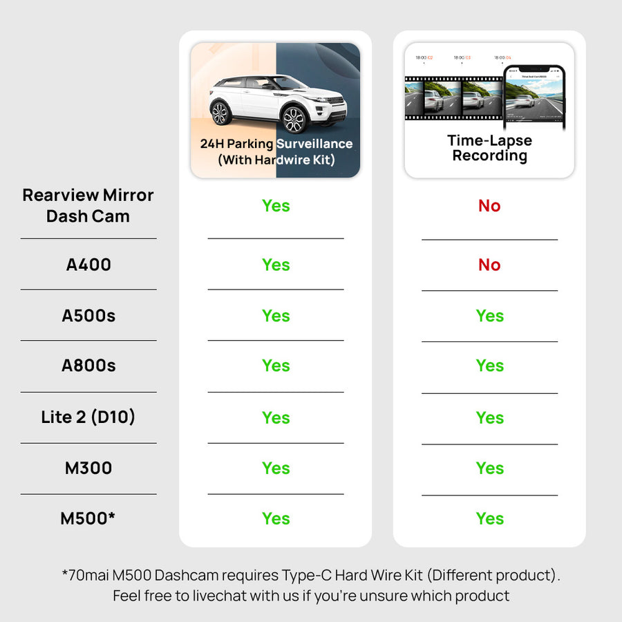 70mai Hardware Kit | Dasher Malaysia